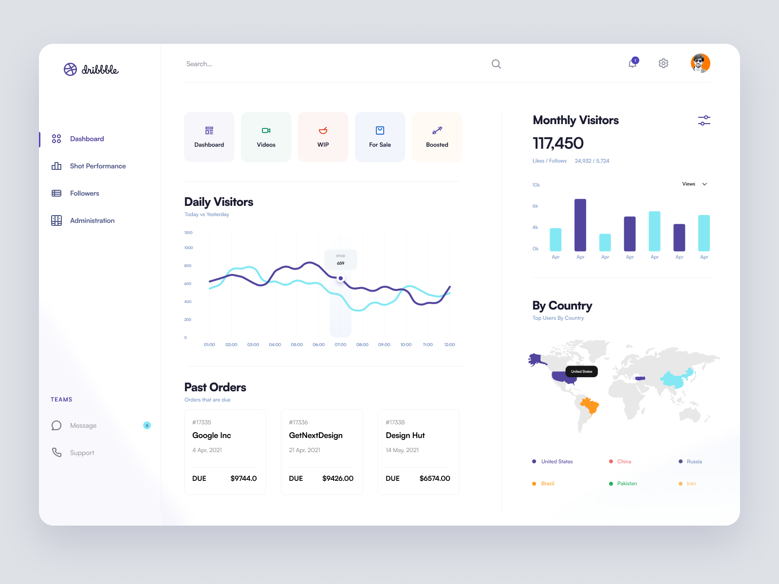 Dribbble Pro Dashboard UI Concept - UI Dux