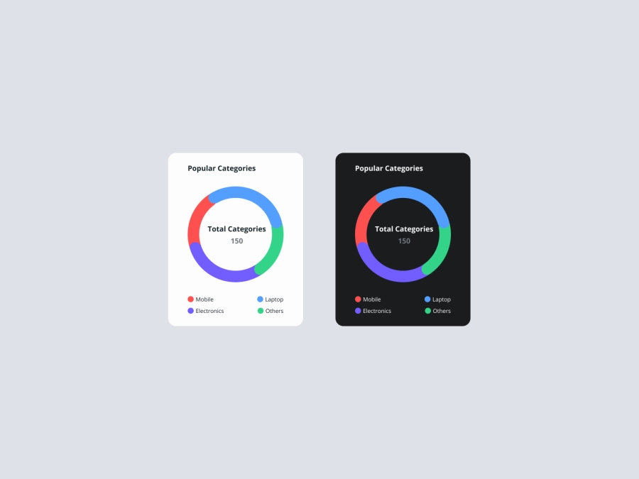 Donut Chart Figma Resources | Donut Chart Adobe XD Resources | UIDux